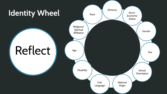 Identity Wheel by Cassidi Hunkler on Prezi