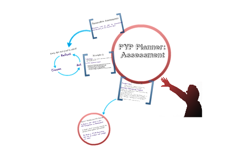PYP Planner by Erin Schoening on Prezi
