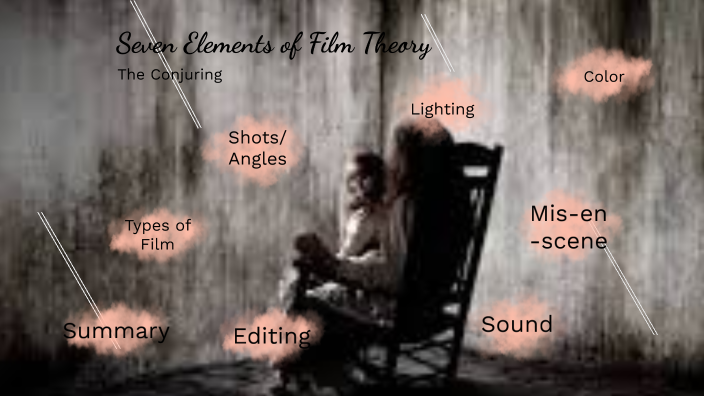 Seven Elements of Film Theory by Calista Smith on Prezi