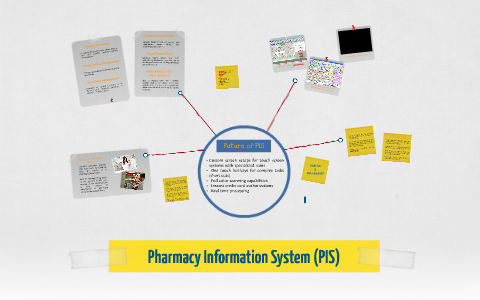 Pharmacy Information System (PIS) by Jericho Javier on Prezi