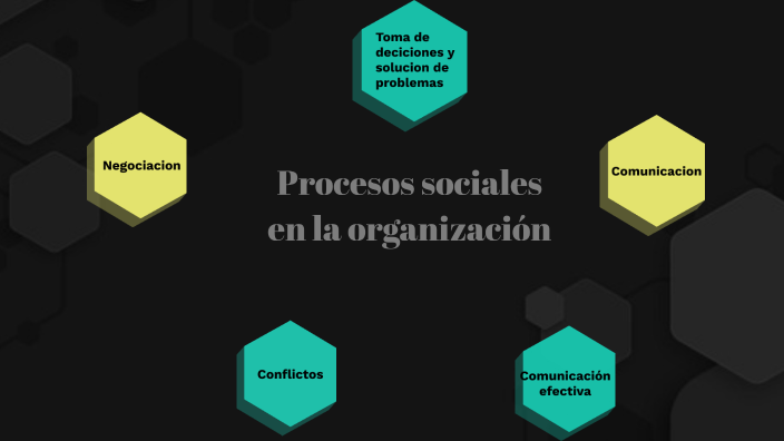 Procesos sociales en la organización by Unidad6_ Comportamiento on Prezi