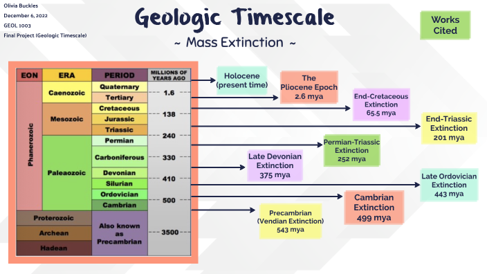 GEOL 1003 - Geologic Timescale Project by Olivia Buckles on Prezi