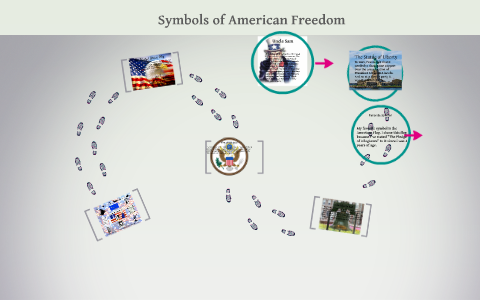 Symbols of American Freedom by Ashle Hartley on Prezi