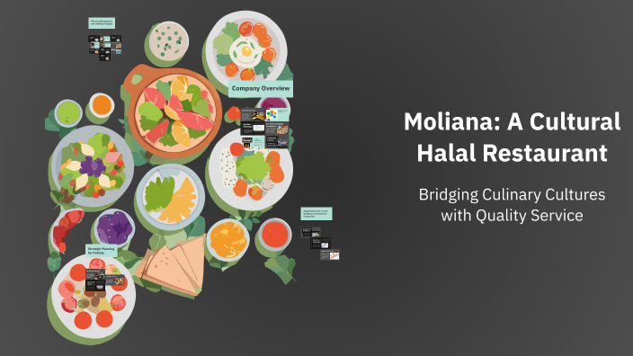 Moliana: A Fusion Halal Restaurant by Mohammad Naimi MBA on Prezi