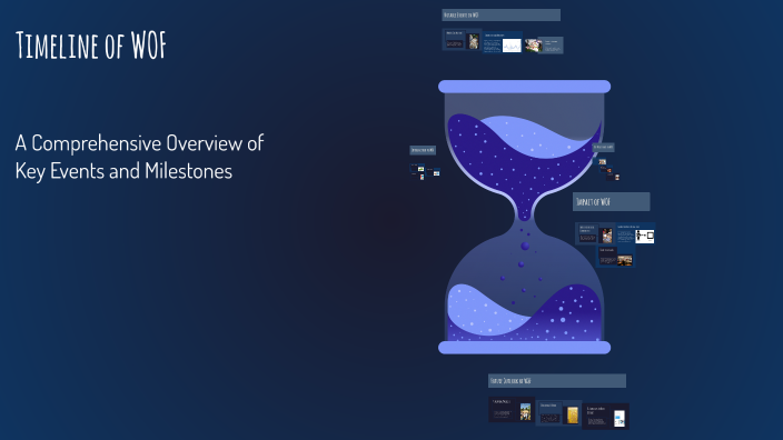 Timeline of WOF by on Prezi