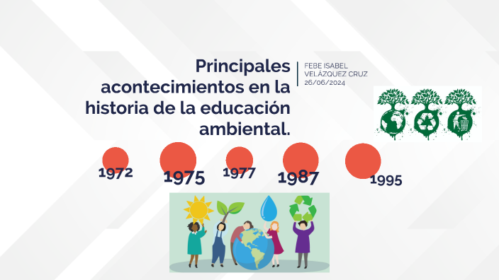 Principales acontecimientos en la historia de la educación ambiental ...