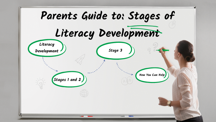 Stages of Literacy Development by Whitney Goode on Prezi