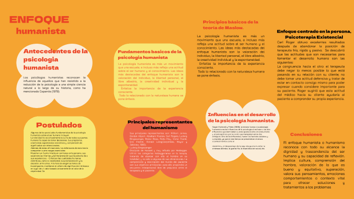 ENFOQUE HUMANISTA by Mariana Pérez on Prezi