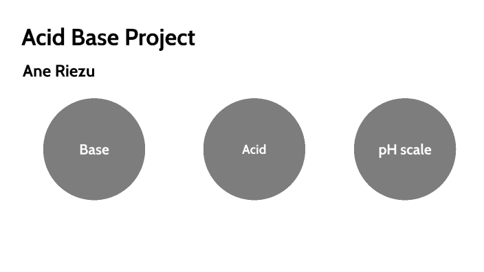 Acid Base Project by Ane RIezu on Prezi