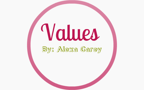 Values by Alexa Carey on Prezi