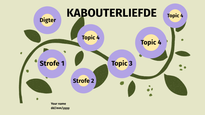 Kabouterliefde by Chenique Bodkin on Prezi