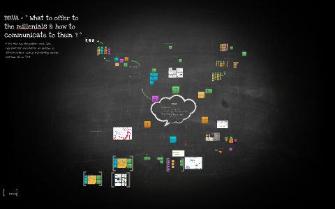 BBVA mindmap by Joni Stenberg on Prezi