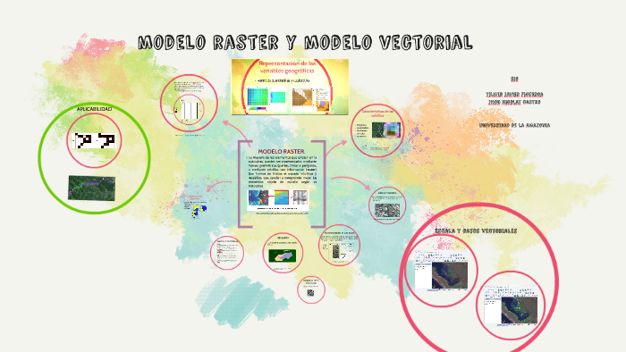 Modelo raster y Modelo vectorial by nicolay castro on Prezi