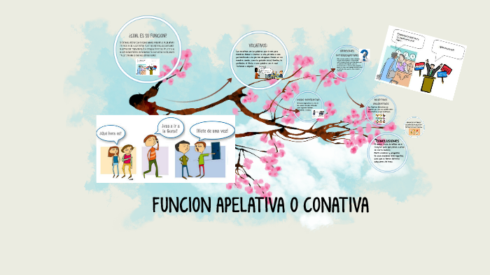 FUNCION APELATIVA O CONATIVA by laura camila cortes valencia on Prezi