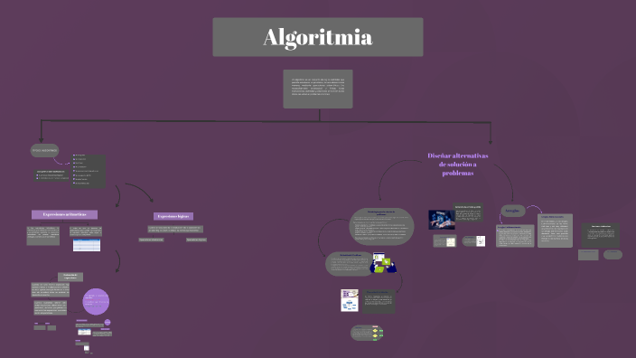 Mapa conceptual de algoritmos by Angela Garcia on Prezi