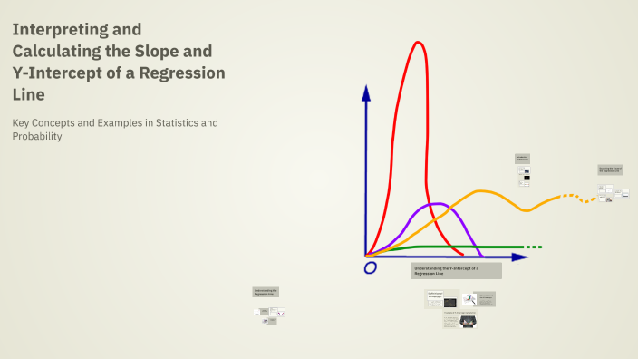 Interpreting and Calculating the Slope and Y-Intercept of a Regression ...