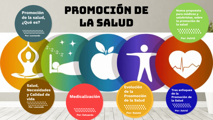 PROMOCIÓN DE LA SALUD EN GUATEMALA. E-PORTAFOLIO GRUPO H10. by LEONARDO ESAÚ SOPÓN BARRIOS on Prezi