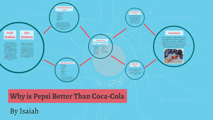 When was Pepsi invented by Isaiah Emmanuel on Prezi