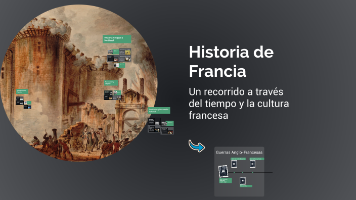 Historia de Francia by Maria Salinas on Prezi