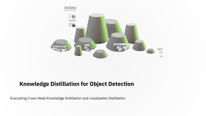 Knowledge Distillation for Object Detection by Kanak on Prezi