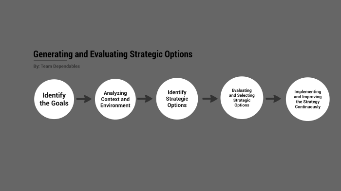 Generating and Evaluating Strategic Options by Odwin Romario on Prezi