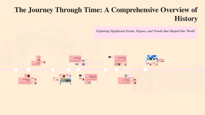 The Journey Through Time: A Comprehensive Overview of History by Minh ...