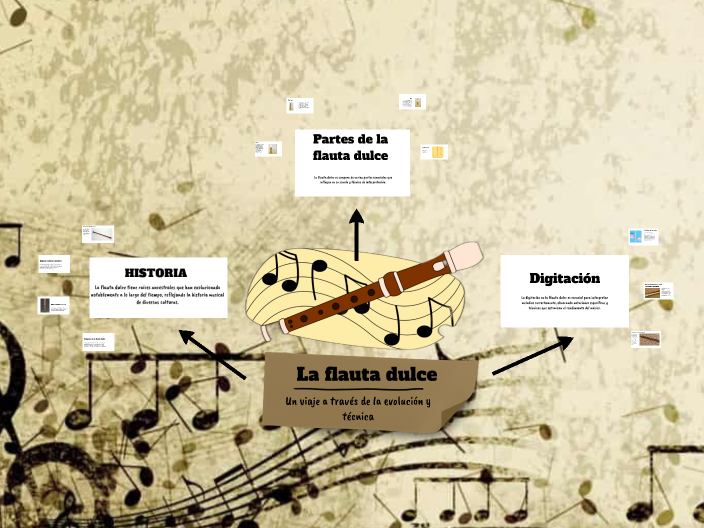 Historia, partes y digitación en flauta dulce by Lucesito Rosales Gómez ...