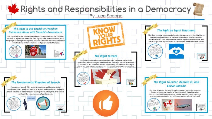 Rights and Responsibilities in a Democracy by Luca Scanga on Prezi