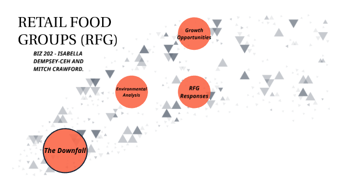 RETAIL FOOD GROUPS by Isabella Dempsey-Ceh on Prezi