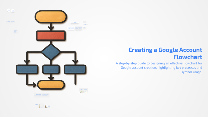 Creating a Google Account Flowchart by Ayden Melake on Prezi