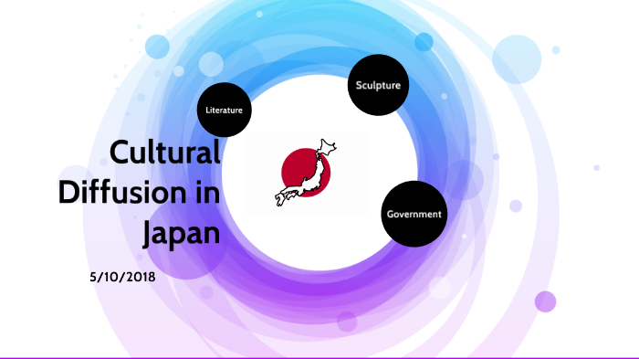 Cultural Diffusion in Japan by Milan Djurovic on Prezi