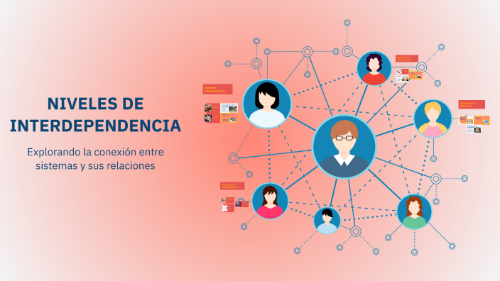 NIVELES DE INTERDEPENDENCIA by amaranta rangel on Prezi