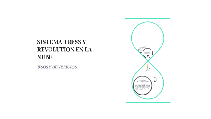 SISTEMA TRESS Y REVOLUTION EN LA NUBE by Jennifer Cornejo López on Prezi