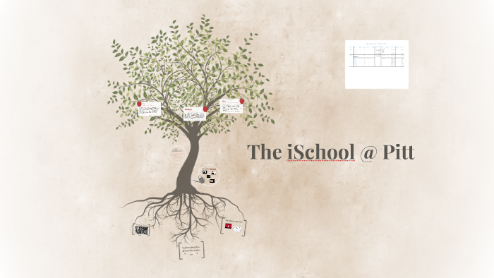 Introducing the iSchool by Wesley Lipschultz