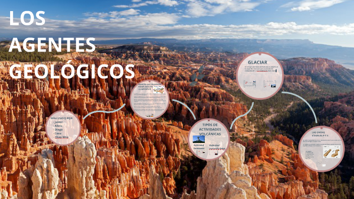 LOS AGENTES GEOLÓGICOS by Alicia Ponce on Prezi