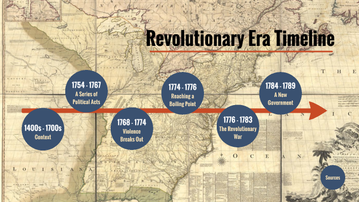 Revolutionary Era Timeline by History 1776 on Prezi