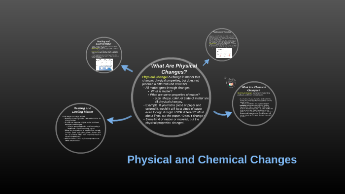 What Are Physical Changes? by Cristen S on Prezi