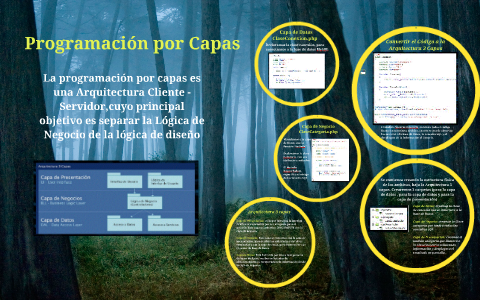 Programación en TRES Capas by Juan Sebastian Estrada on Prezi