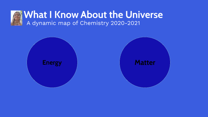 Concept Map of the Universe-Kyra by Kyra Schwartz on Prezi