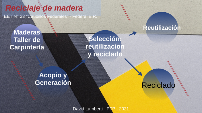 RECICLADO by David Lamberti on Prezi