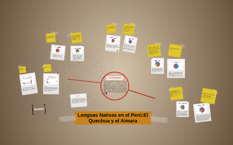 Lenguas Nativas en el Perú:El Quechua y el Aimara by andrea ramos on Prezi