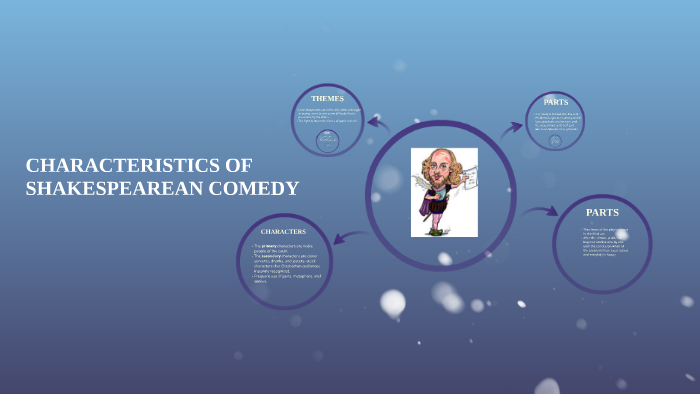 CHARACTERISTICS OF SHAKESPEAREAN TRAGEDY by Rosalia meusch on Prezi CHARACTERISTICS OF SHAKESPEAREAN TRAGEDY by Rosalia meusch on Prezi