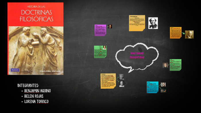 doctrinas filosoficas by belen rojas telleria on Prezi