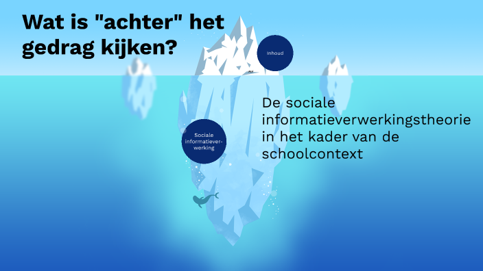 Sociale informatieverwerking by Cathy de Boer on Prezi
