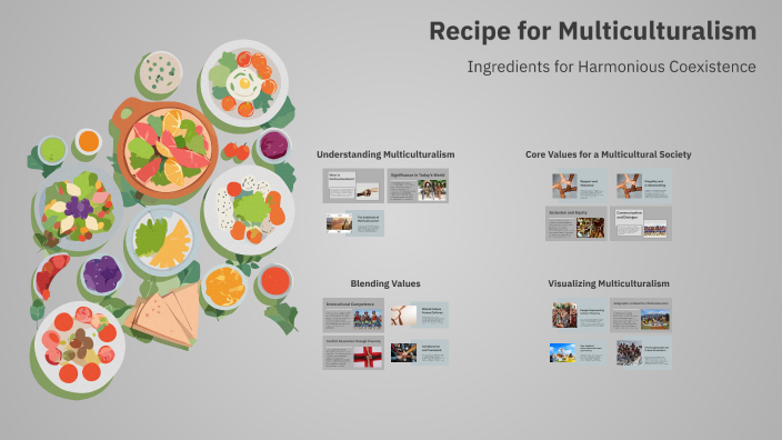 RECIPE FOR MULTICULTURALISM Write a recipe for what it means to live in ...