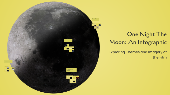 One Night The Moon: An Infographic by Lucas Guy on Prezi