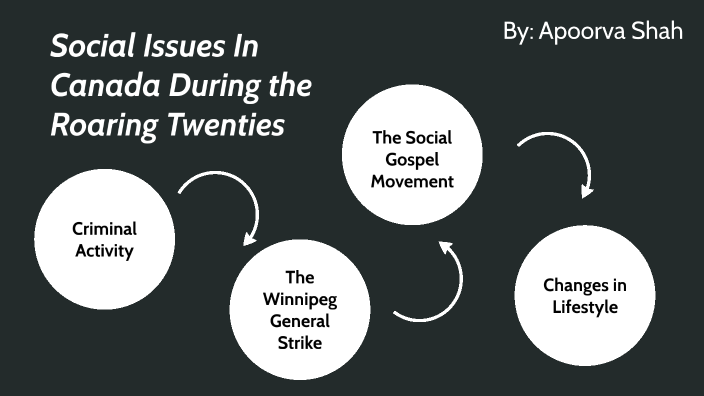 Social Issues During the 1920's by Apoorva Shah on Prezi