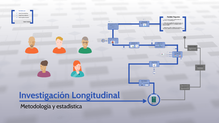 Tema 6 - "Investigación Longitudinal" by David Paradinas on Prezi
