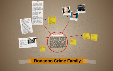 Bonanno Crime Family by on Prezi