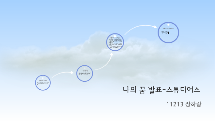 나의 꿈 발표 by gkfkd wkd on Prezi